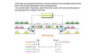 TIME DIVISION MULTIPLEXING TECHNIQUE FOR COMMUNICATION SYSTEM PPTX