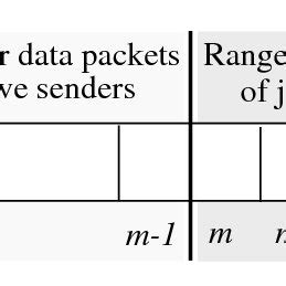 Sequence Number Scheme Download Scientific Diagram