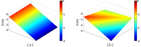 Models Of Variable Bathymetry A Linear Model B Piecewise Linear Download Scientific