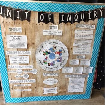 IB Unit Of Inquiry Bulletin Board Titles By Kristy Simonson TpT