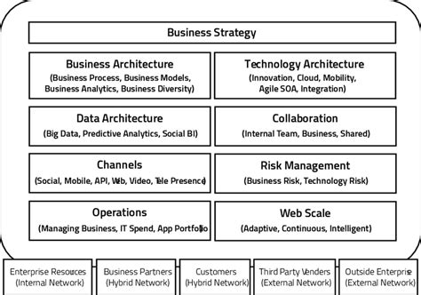Next Generation Ea Model Download Scientific Diagram