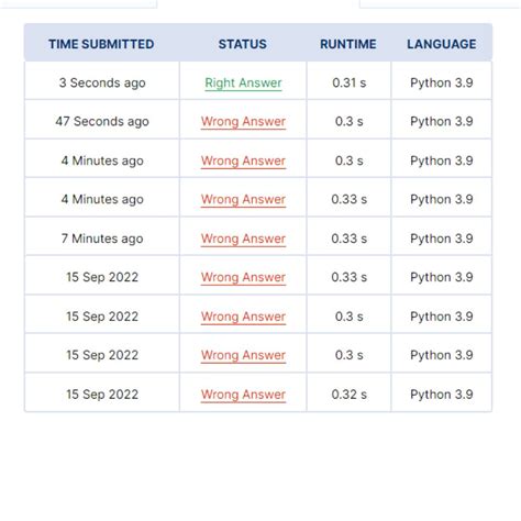 Shafi Shaik On Linkedin Day27 30daysofcodechallenge Connections