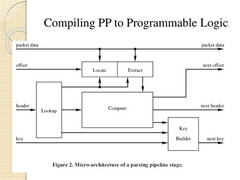 ppt 400 gb s programmable packet parsing on a single fpga powerpoint