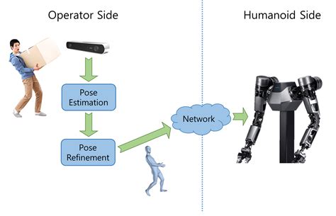 Ieiespc Ieie Transactions On Smart Processing And Computing