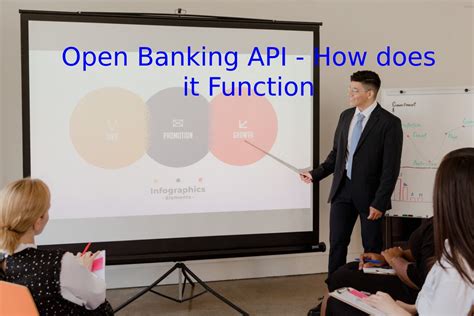 Open Banking API How Does It Function