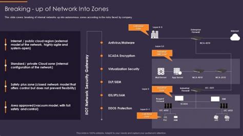 Convergence Strategy Powerpoint Templates Slides And Graphics