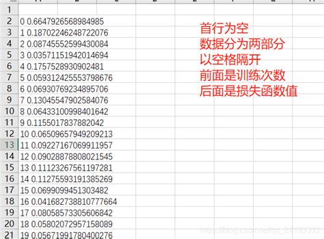 Pytorch 如何将训练数据保存成csv文件，并读取csv文件，绘制损失函数图pytorch画csv图 Csdn博客