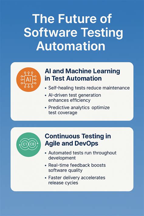 Software Testing Automation Guide Benefits Tools And How To Start