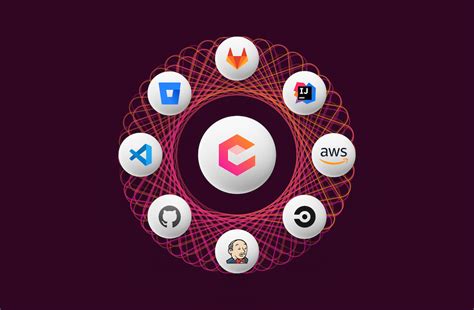Introducing Codiga Ide Plugin For Vs Code