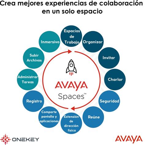 Kitzia Sánchez On Linkedin Avaya Spaces