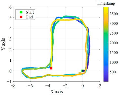 Multi Objective Multi Learner Robot Trajectory Prediction Method For Iot Mobile Robot Systems