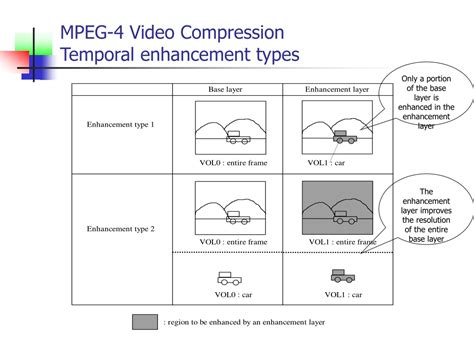PPT Innovative MPEG Video Compression Technology PowerPoint Presentation ID