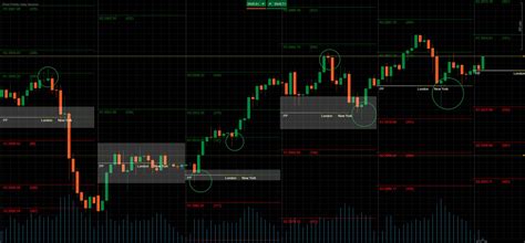 Ctrader Forum Pivot Points Daily Session Indicator Issues