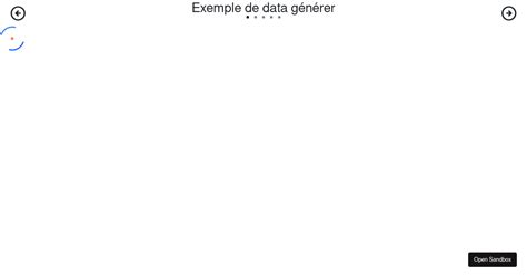 Chart Js React Playground Codesandbox
