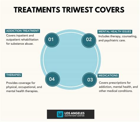Triwest Definition Coverage Application Benefits Alternatives Los Angeles Outpatient Center
