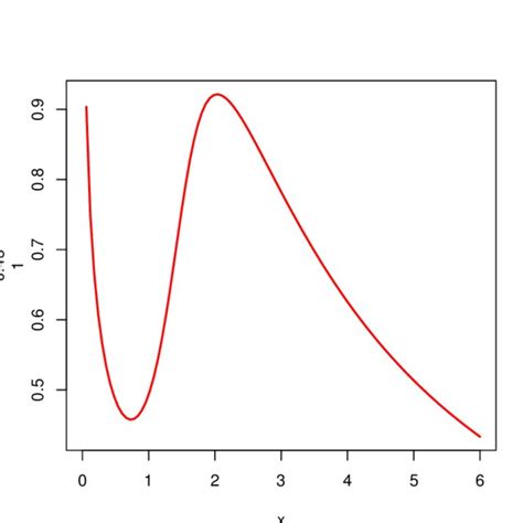 Fitted Pdf For The Rst Data Set Download Scientific Diagram