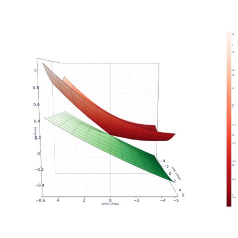 Add Lines To 3d Surface 📊 Plotly Python Plotly Community Forum