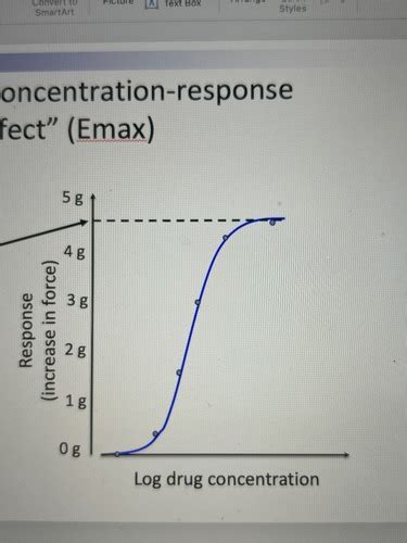 The Concentration Response Curve Flashcards Quizlet