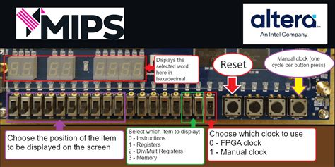 Github Mateuspintofpgasystemverilogmipspipeline Tp1 Oc2 Ufv A