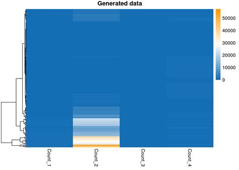 Updating Priors Clustering Count Data