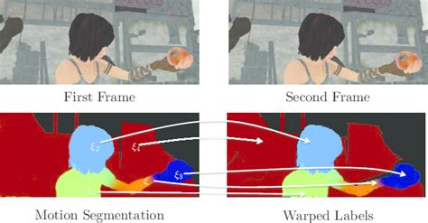 The Proposed Method Is Based On A Motion Interpolation Model Which