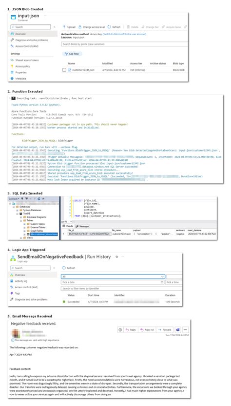 Kicking The Tires On Azure Sql Database External Rest Endpoints Sample Integration Solution