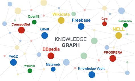 【graphrag】构建知识图谱：从技术到实战的完整指南 graphrag技术路线 csdn博客