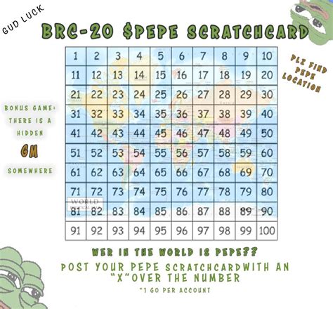 Composite Numbers 1 1000