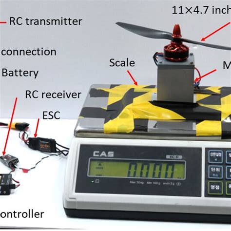 Experiment To Find Out The Relationships Between Pwm To Esc And The Download Scientific