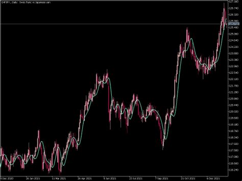 reference fast trend line indicator rftl ⋆ top mt5 indicators mq5 or ex5 ⋆ best metatrader