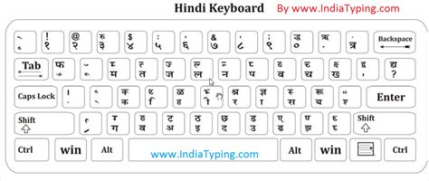 Pin By Promila On Desktop Font Keyboard Keyboard Keyboard Typing