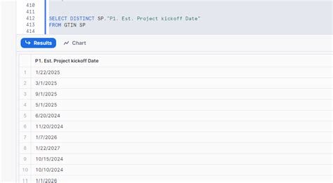 How To Convert A Varchar To Date In Snowflake Stack Overflow