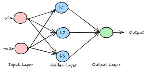 A Guide To Lstm Hyperparameter Tuning For Optimal Model Training By