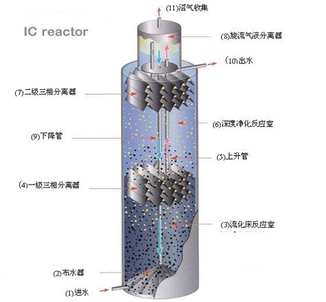 Ic厌氧反应器uasb厌氧反应器ic厌氧反应器pp三相分离器 山东五德环保设备有限公司
