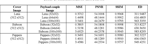 figure 1 from parallel chaos hash based lsb steganography technique using logistic map