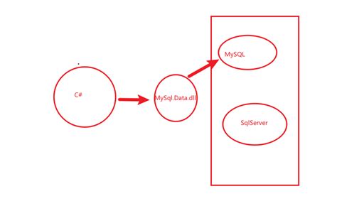 C连接mysql数据库，进行增删改查 不爱菠萝的菠萝君 博客园