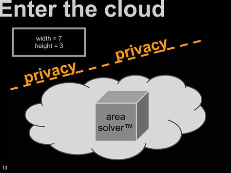Introduction To Homomorphic Encryption Pdf
