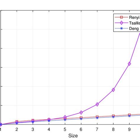Variation Of Uncertainty With A Download Scientific Diagram