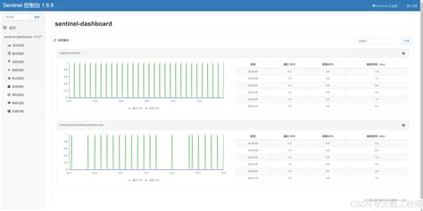 Springcloud系列教程（十三）：sentinel流量控制 Springcloud 流量控制 Csdn博客