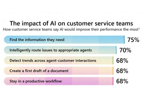 Understanding Dynamics 365 Crm For Customer Retention