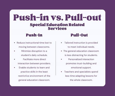 Push In Vs Pull Out Services