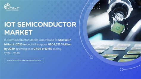 Iot Semiconductor Market Expands As Ai And Edge Computing Power Next Gen Iot