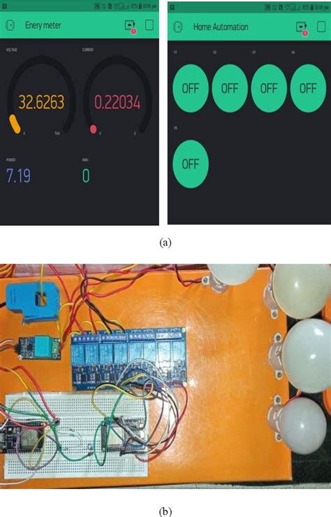 Figure 1 From Realtime Energy Monitoring And Control Using Iot Framework Semantic Scholar