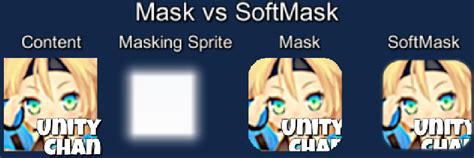 Github Mob Sakai Softmaskforugui Ui Soft Mask Is A Smooth Masking Component For Unity Ui