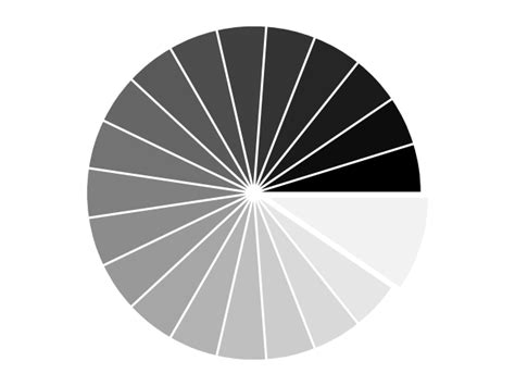 Pie Chart — Scientific Python Lectures