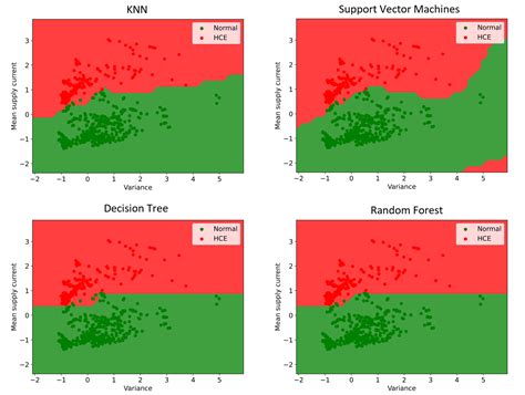 Github Adrien Dorise Machine Learning For Anomaly Detection Machine Learning Tools For