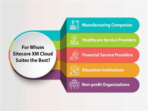 Sitecore Xp Vs Sitecore Xm Cloud Choosing The Perfect Fit For Your