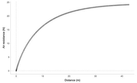 Force Velocity Profiling In Resisted Sprinting Part 1 Complementary Training