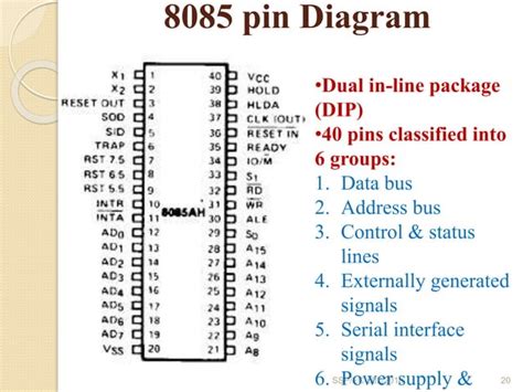 Architecture And Pin Diagram Of 8085 Pptx
