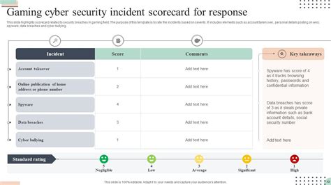 Top 10 Incident Response Powerpoint Presentation Templates In 2025